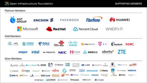 2021 OpenInfra Annual Report: OpenInfra Foundation Membership Growth | Blog