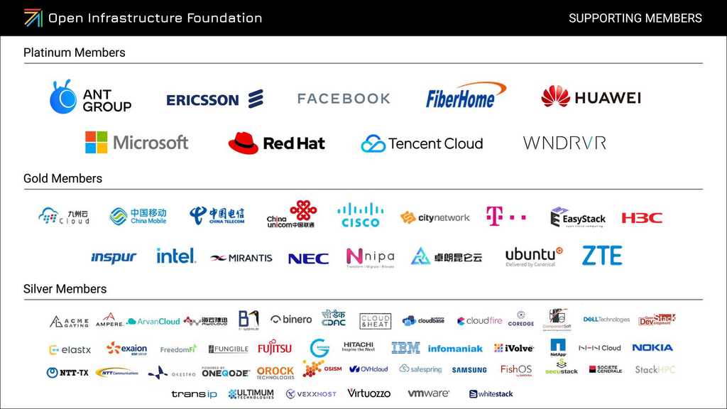 2021 OpenInfra Annual Report - OpenInfra Foundation